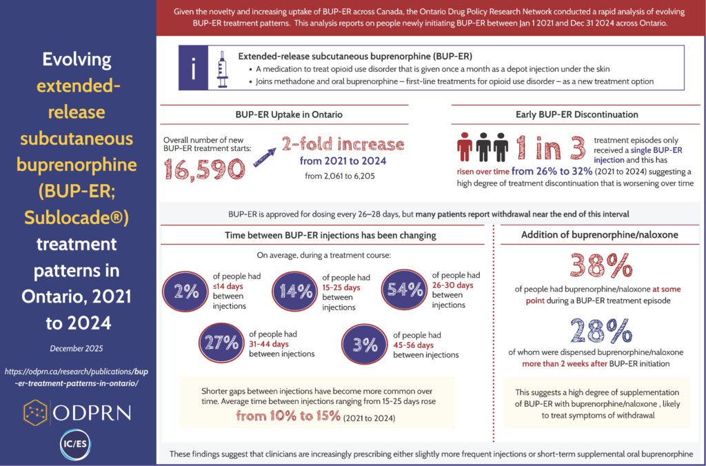 Evolving extended-release subcutaneous buprenorphine (BUP-ER; Sublocade ...